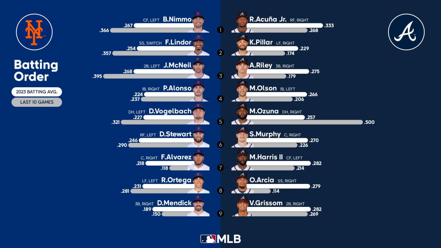 Starting lineups for Mets at Braves - August 23, 2023 | 08/23/2023 ...