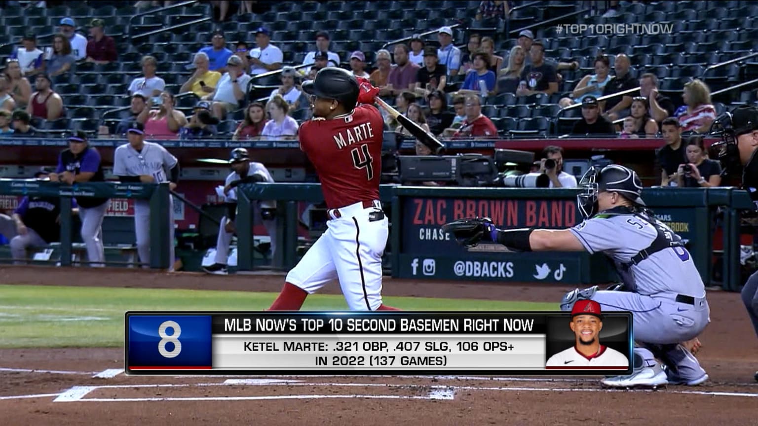 Top 10 Second Basemen Right Now: Ketel Marte | 01/26/2023 | Arizona ...