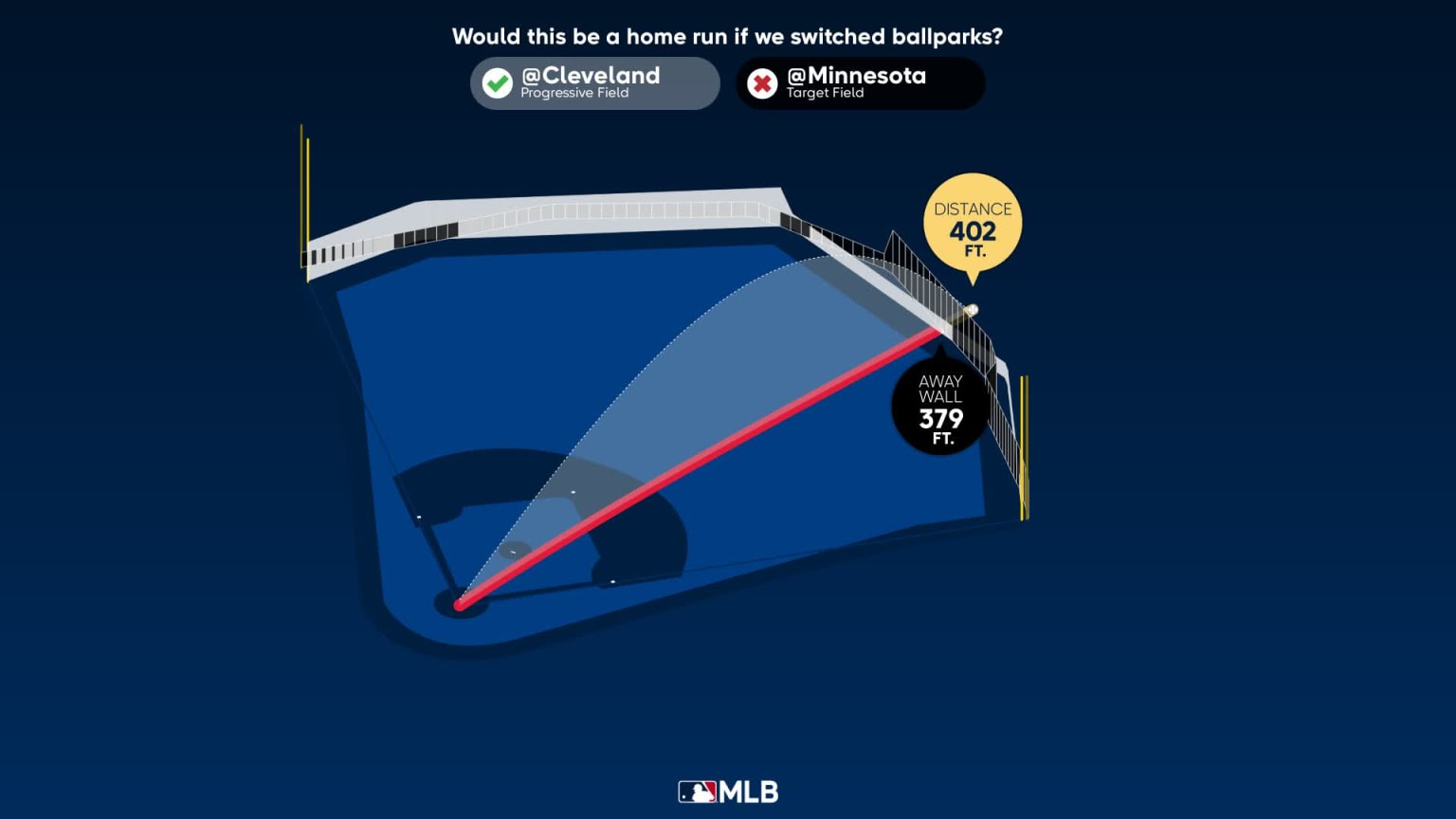 Steven Kwan: Home Run Statcast Analysis | 05/06/2023 | Cleveland Guardians