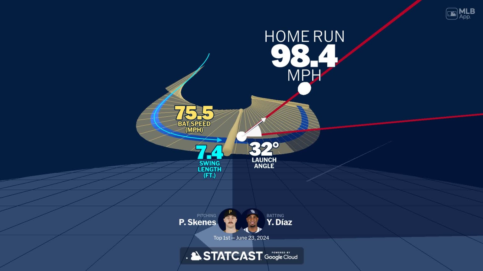 Visualizing Yandy Díaz's swing using bat tracking technology | 06/23 ...