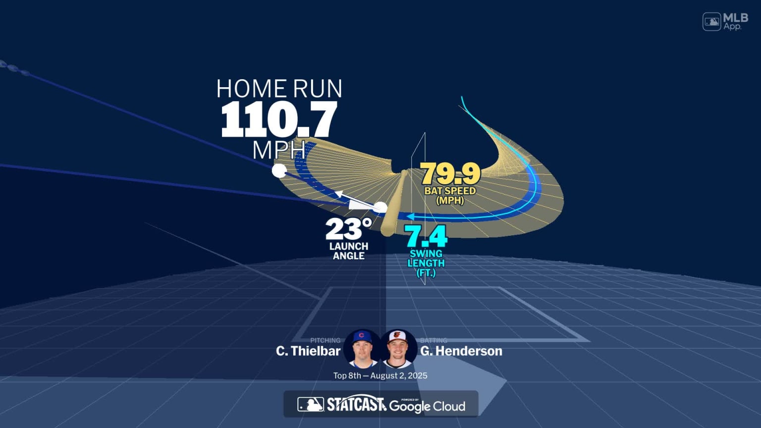 An animated look at Gunnar Henderson's home run | 08/02/2025 | MLB.com