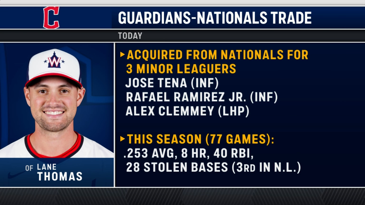 Guardians acquire Lane Thomas | 07/29/2024 | Cleveland Guardians