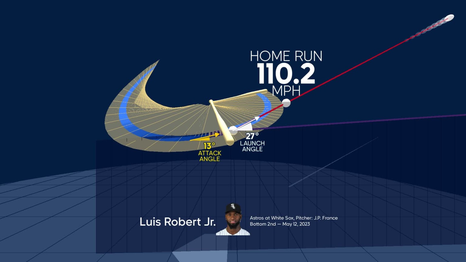 Visualizing Luis Robert Jr.'s swing using bat tracking technology | 05 ...