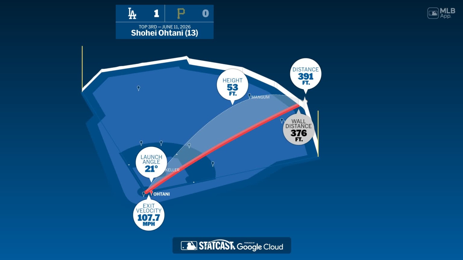 Measuring the stats on Shohei Ohtani's home run | 06/11/2026 | MLB.com