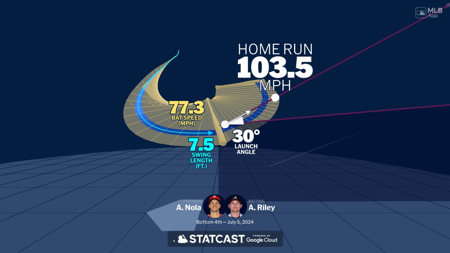 Visualizing Austin Riley's swing using bat tracking technology | 07/05 ...