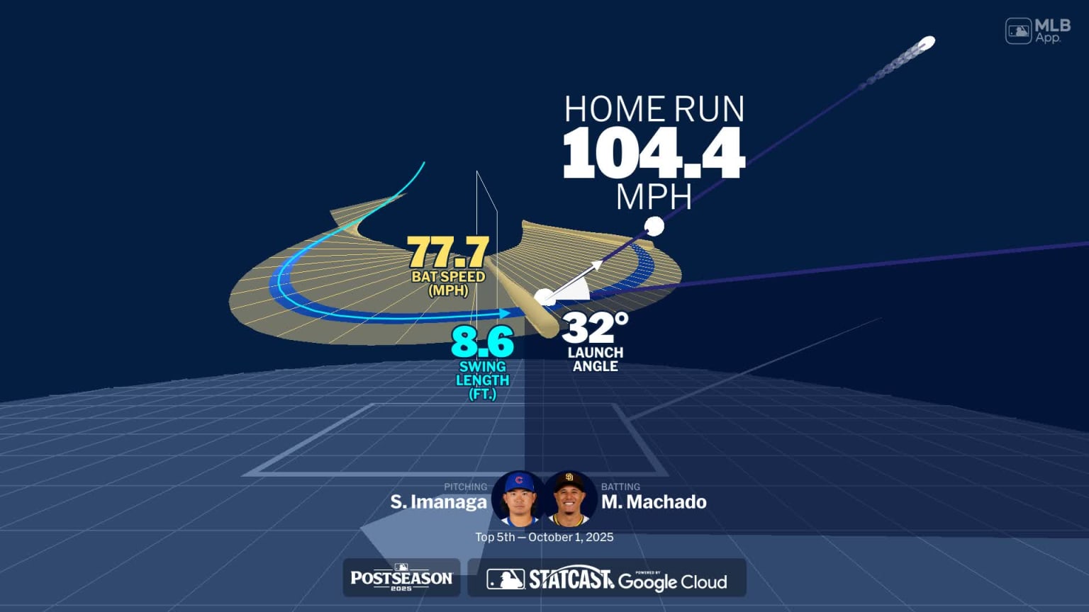 Analyzing Manny Machado's home run through bat tracking | 10/01/2025 ...