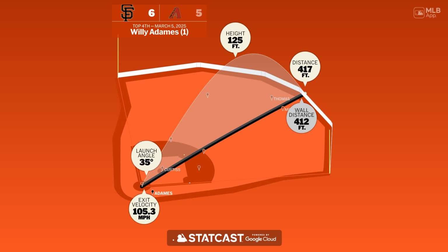 Measuring the stats on Willy Adames' home run | 05/03/2025 | Lasmayores.com