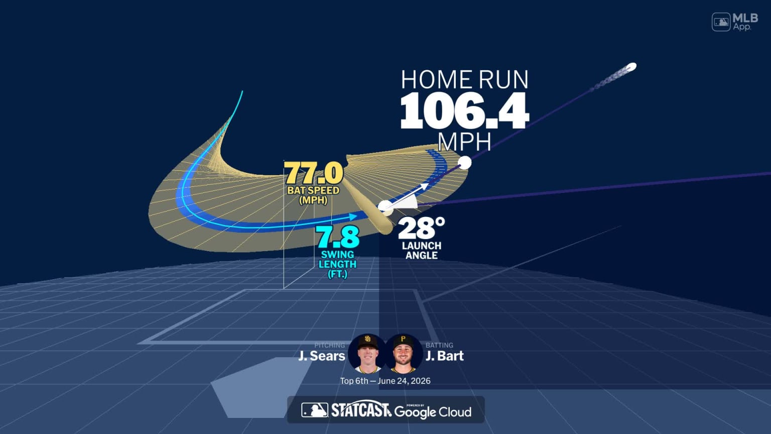 An animated look at Joey Bart's home run | 06/24/2026 | Atlanta Braves