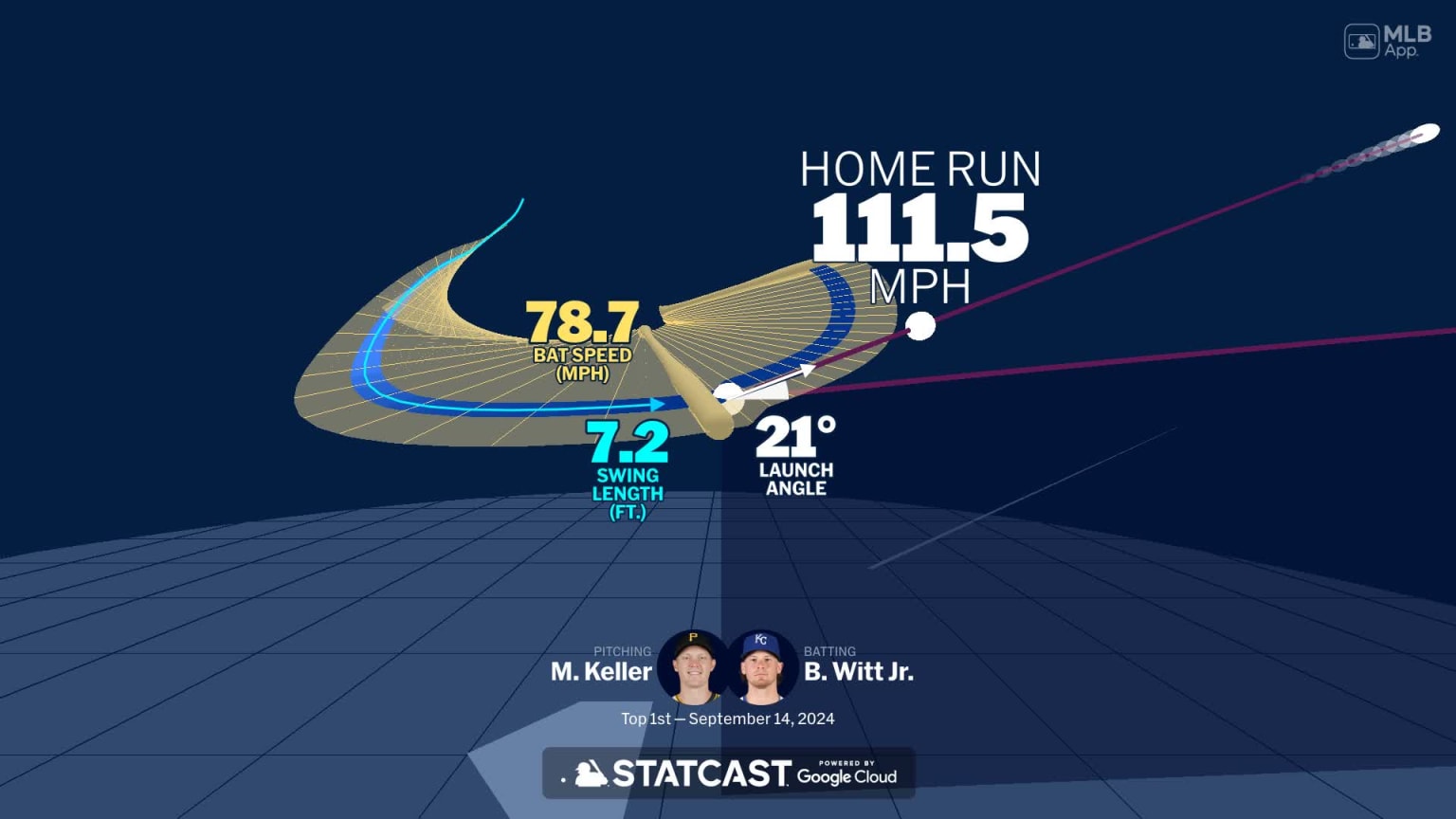 Visualizing Bobby Witt Jr.'s swing using bat tracking technology | 09 ...