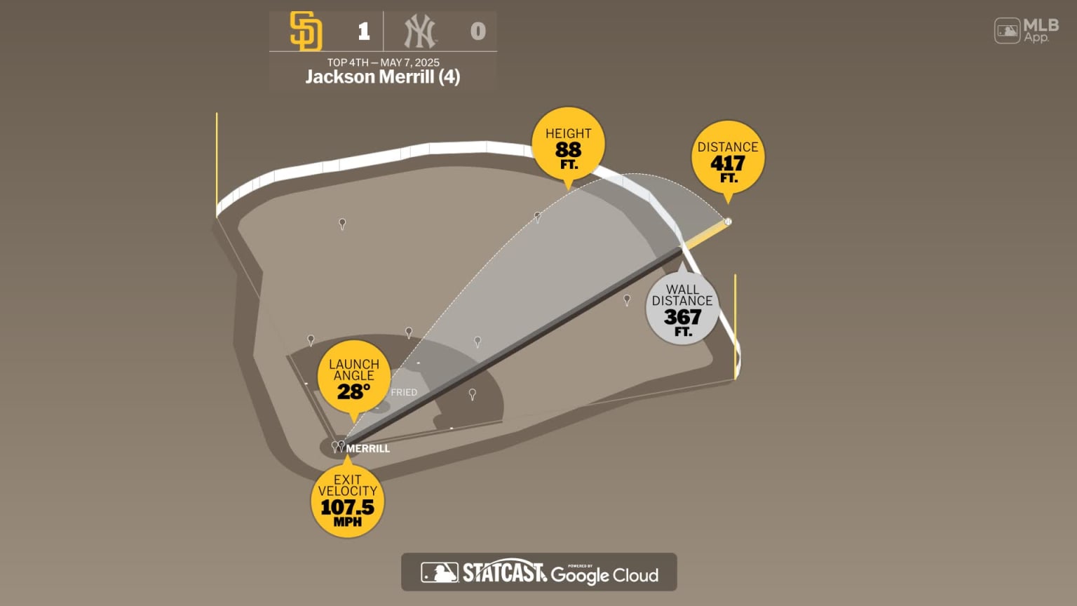 Measuring the stats on Jackson Merrill's home run | 05/07/2025 | San ...