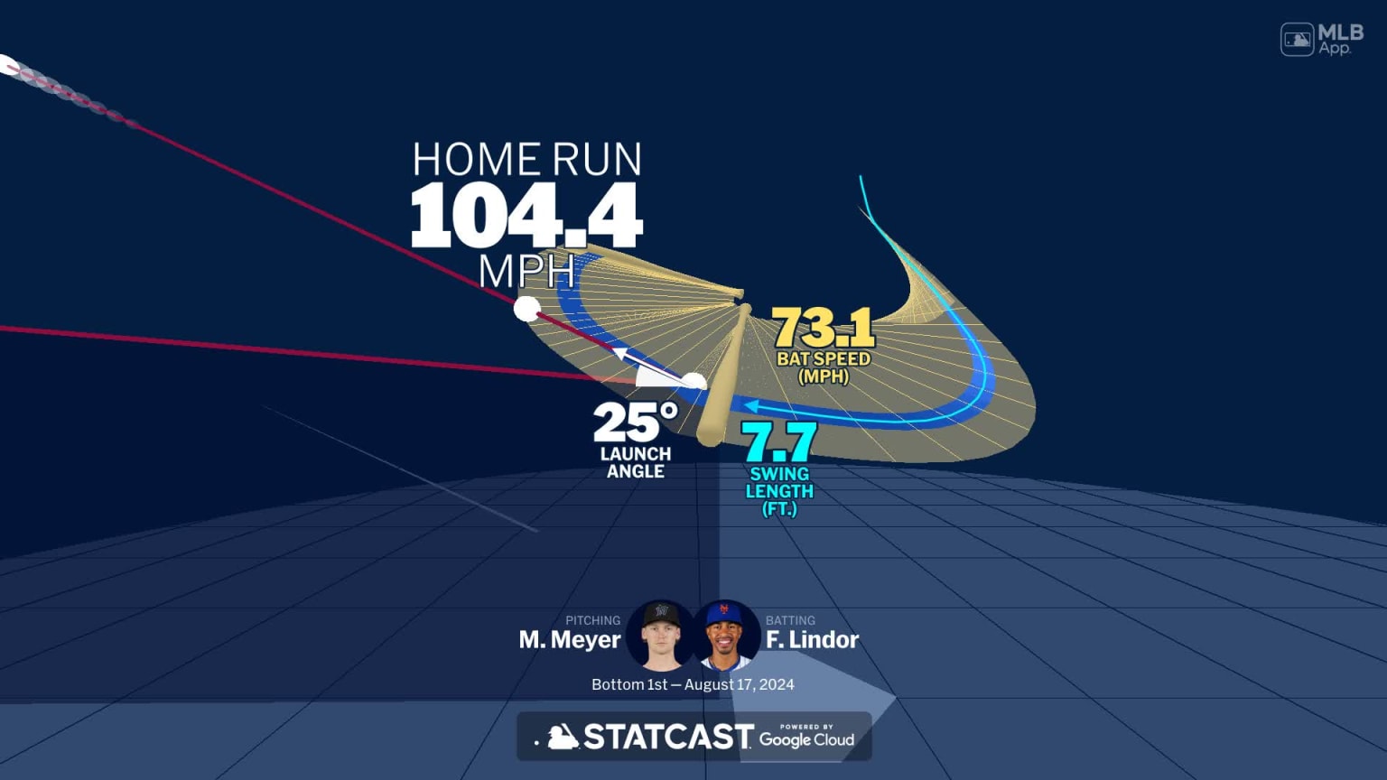 Visualizing Francisco Lindor's swing using bat tracking technology | 08 ... Visualizing Francisco Lindor's swing using bat tracking technology | 08 ...
