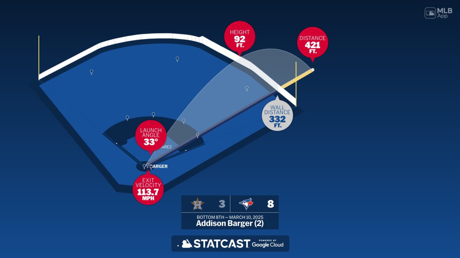 Addison Barger: Home Run Statcast Analysis | 03/10/2025 | MLB.com