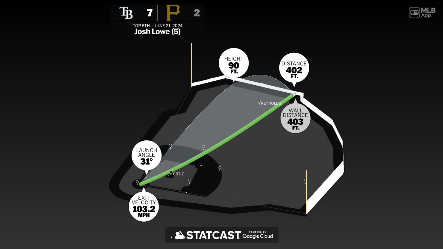 Breaking down Josh Lowe's home run | 06/21/2024 | Tampa Bay Rays