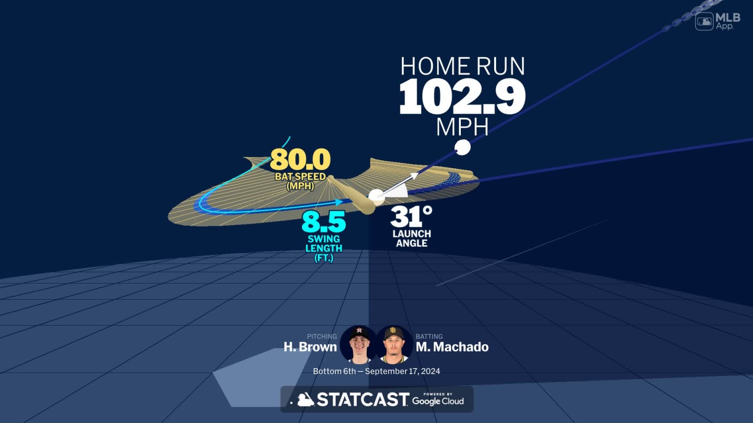 Visualizing Manny Machado's swing using bat tracking technology | 09/17 ...