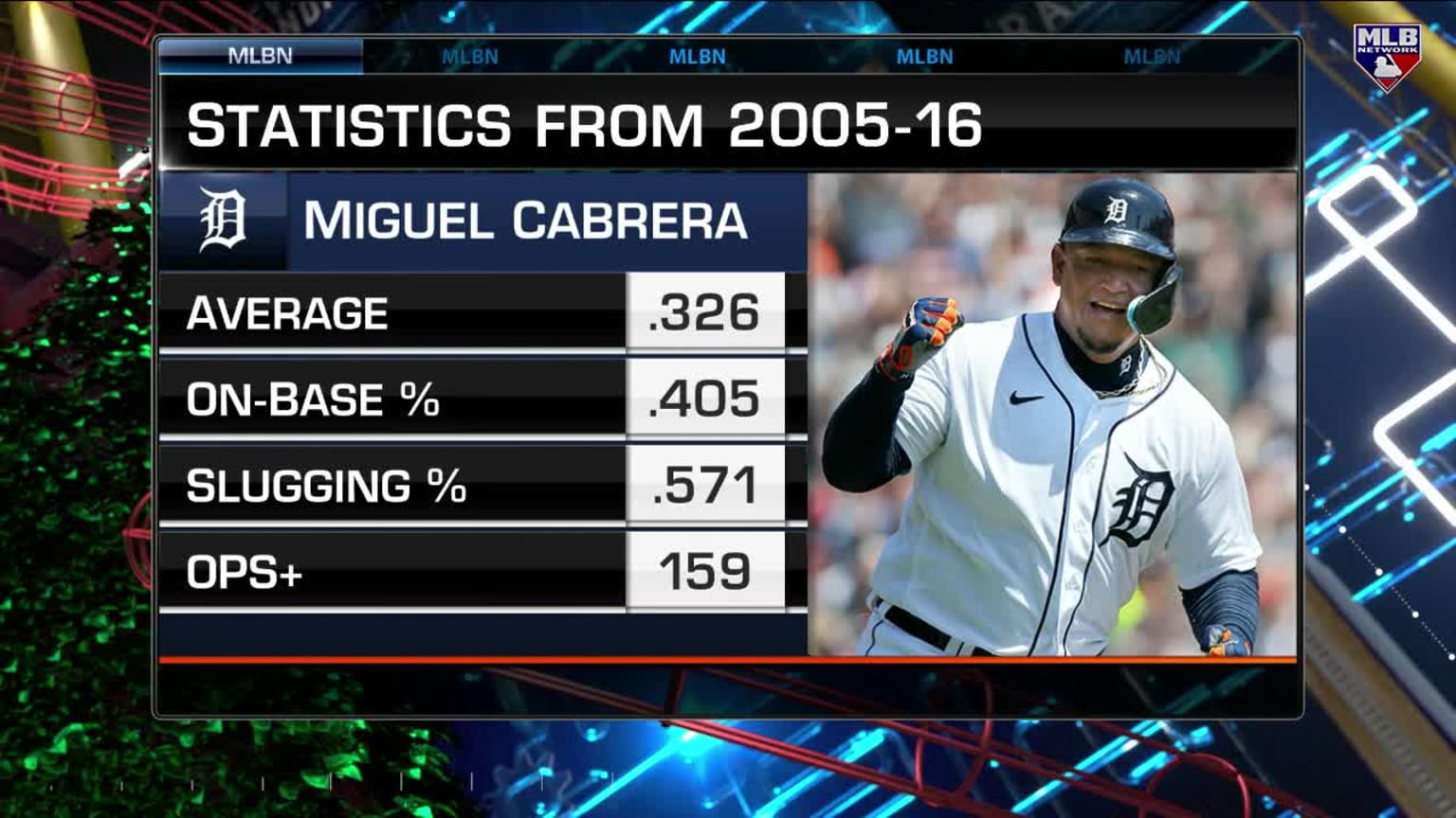 MLB Now talk Cabrera's accomplishments, retirement | 11/29/2022 ...