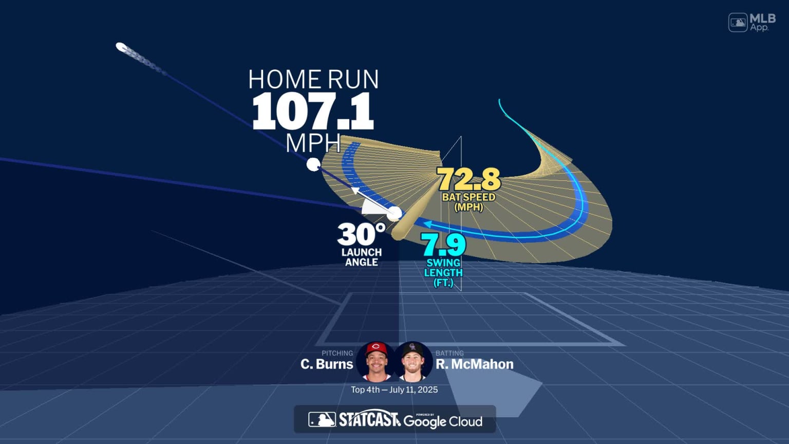 Visualizing Ryan McMahon's swing using bat tracking technology | 07/11 ...