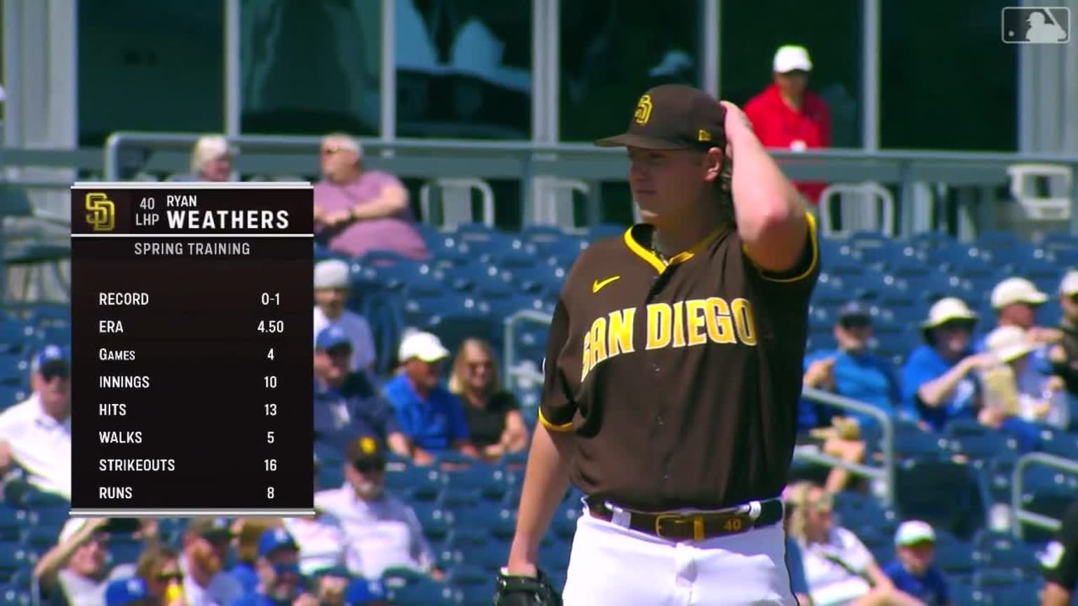Ryan Weathers K's 4 batters | 03/23/2023 | San Diego Padres
