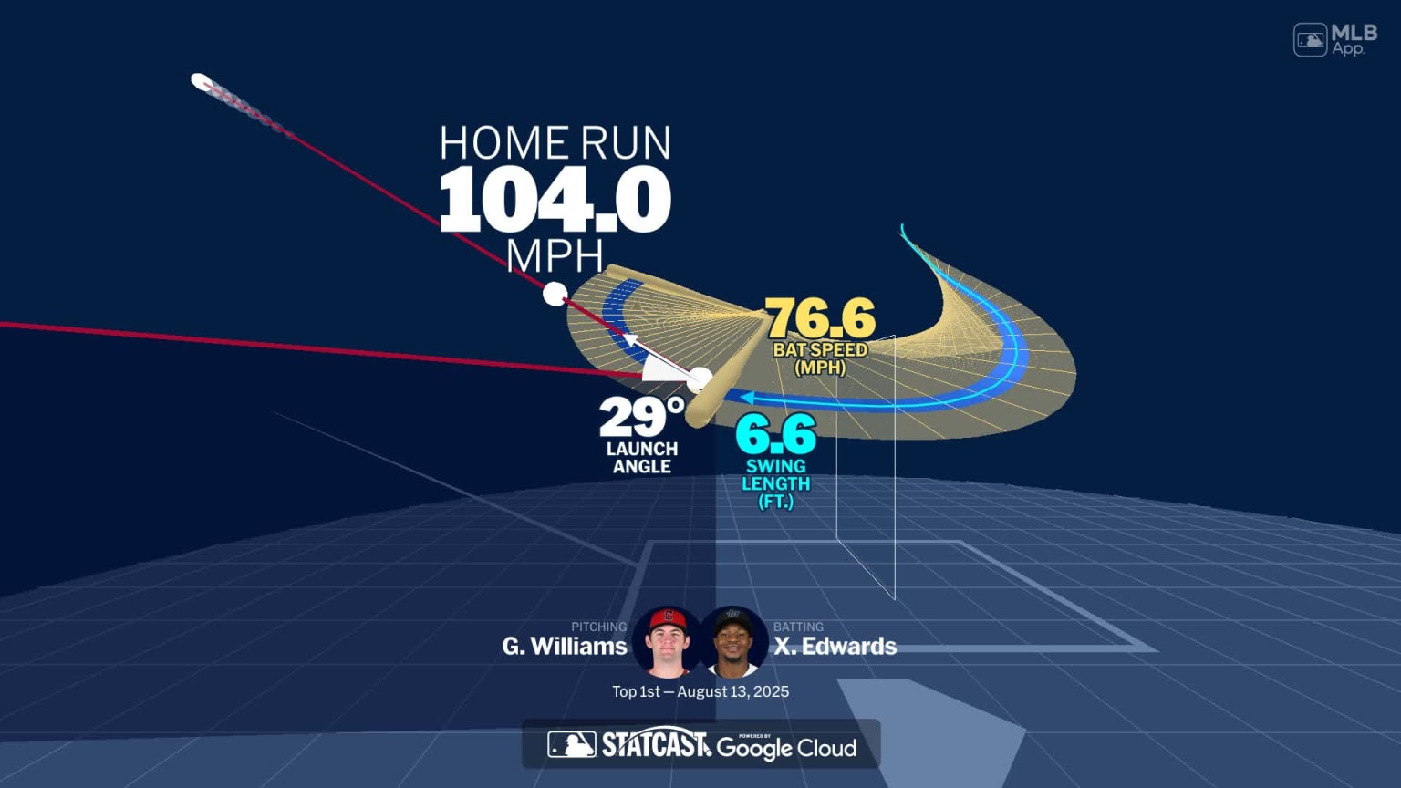 A deep dive into Xavier Edwards' home run | 08/13/2025 | Miami Marlins