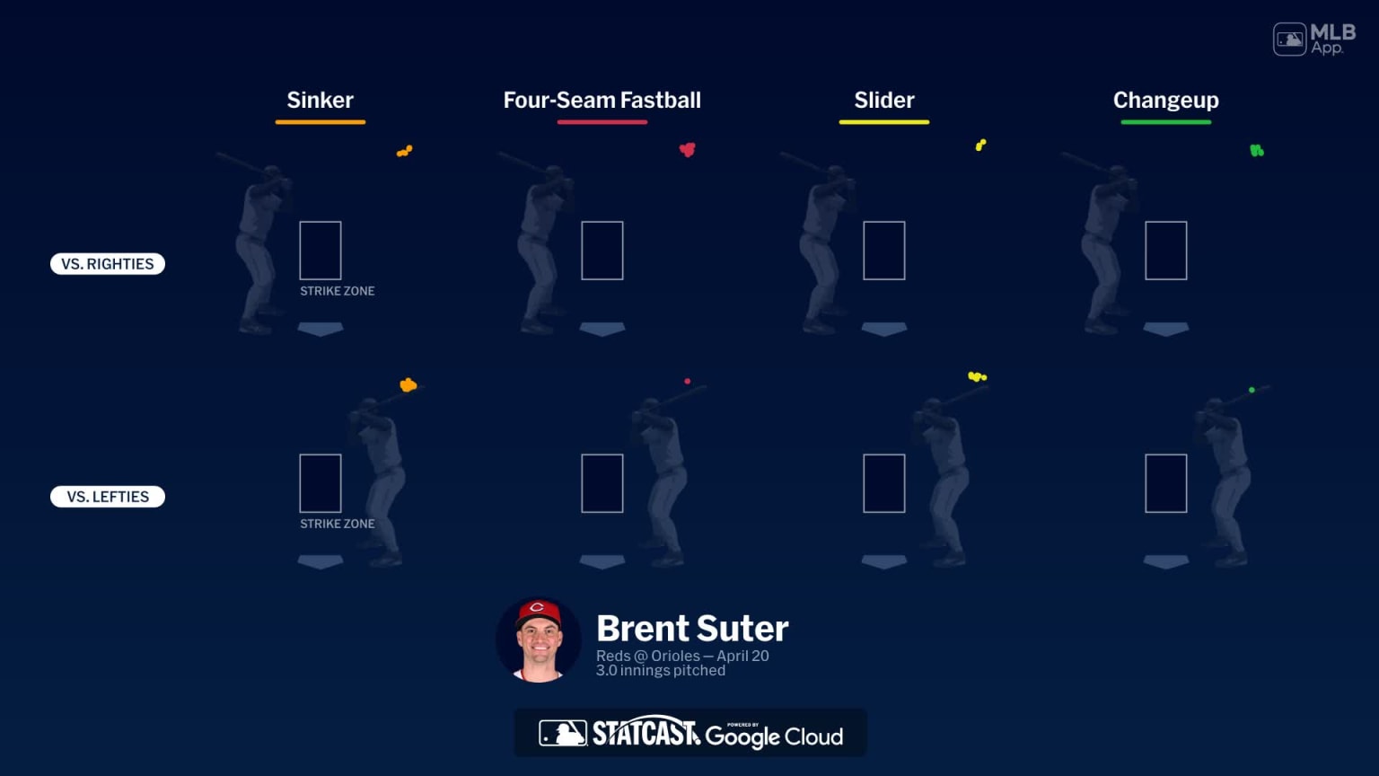 Breaking down Brent Suter's pitches | 04/20/2025 | Cincinnati Reds