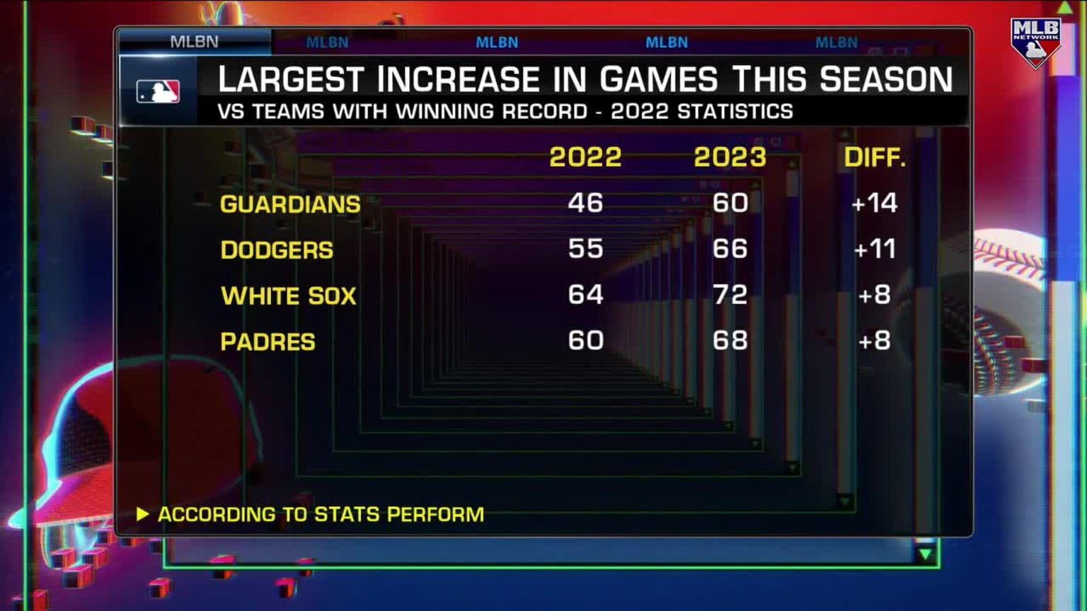 Everything you need to know on 2023 schedule changes | 02/13/2023 ...