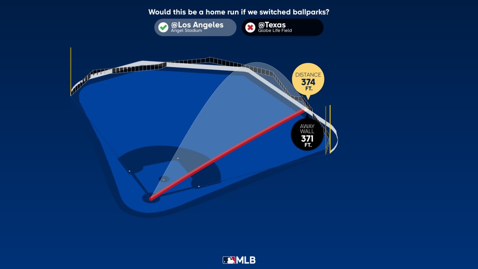 Josh H. Smith: Home Run Statcast Analysis | 09/26/2023 | Texas Rangers