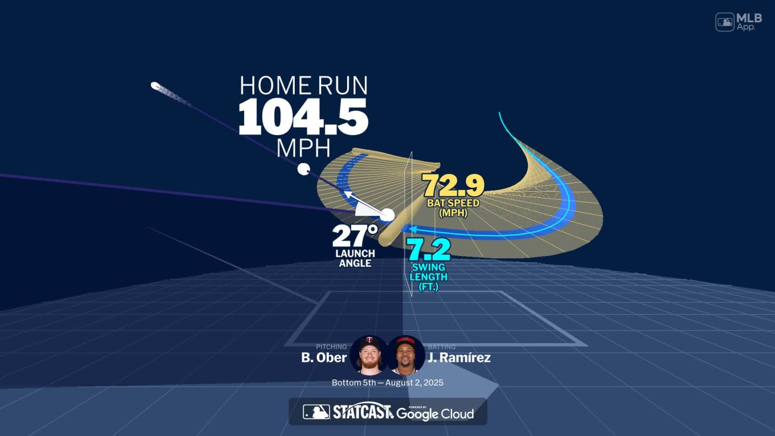 An animated look at José Ramírez's home run | 08/02/2025 | Cleveland ...