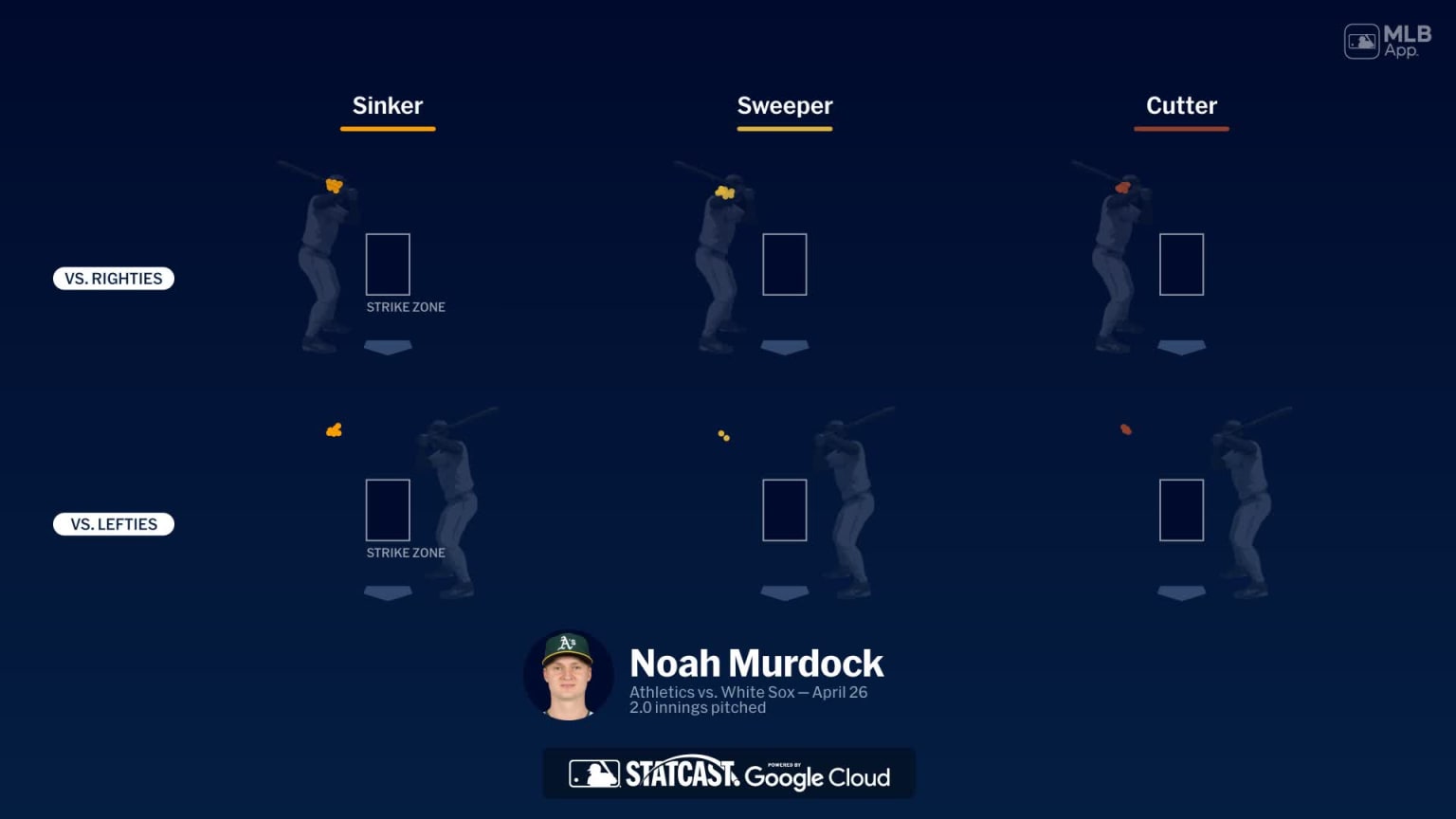 Breaking down Noah Murdock's pitches | 04/26/2025 | Athletics