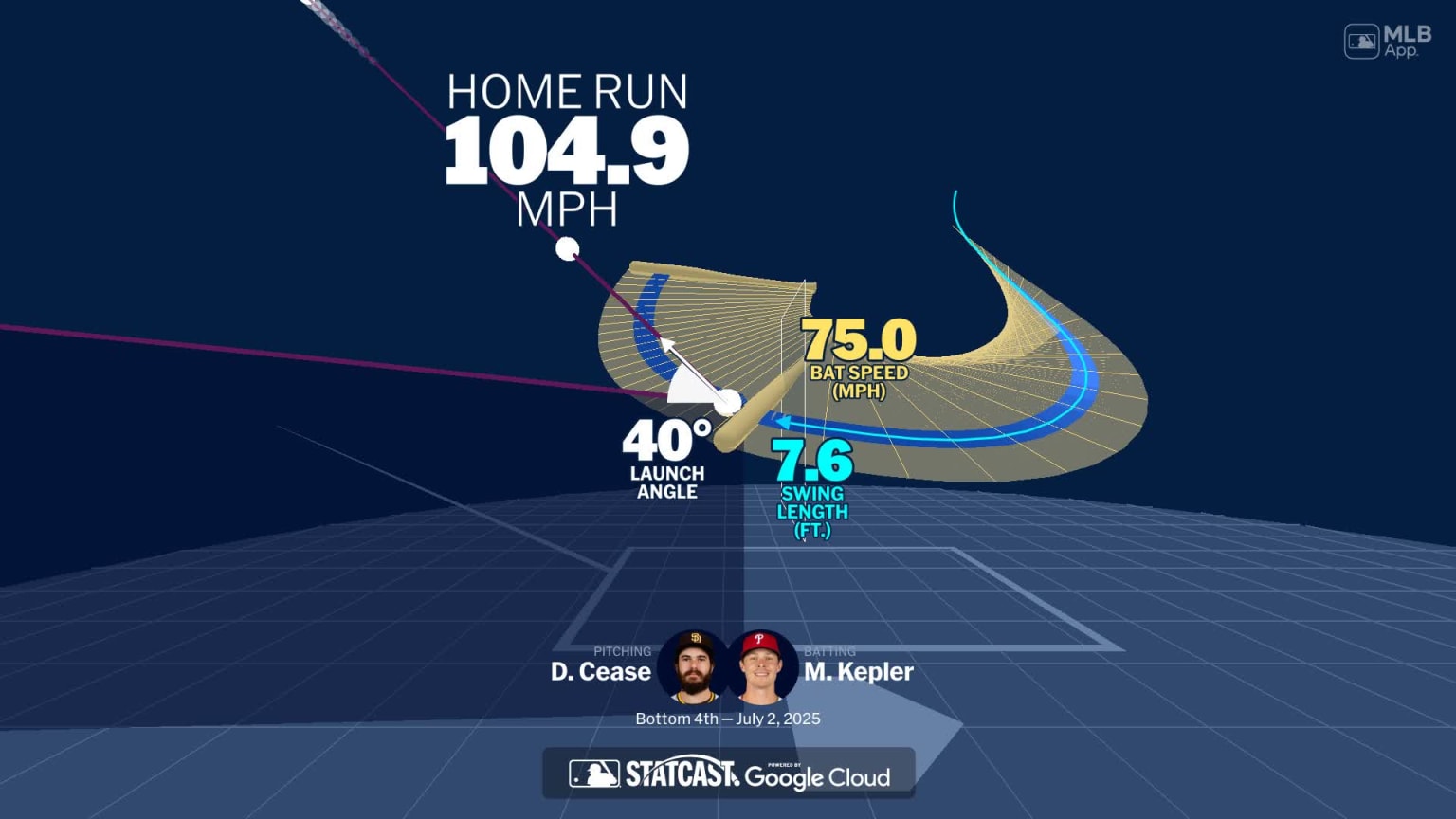 Visualizing Max Kepler's swing using bat tracking technology | 07/02 ...