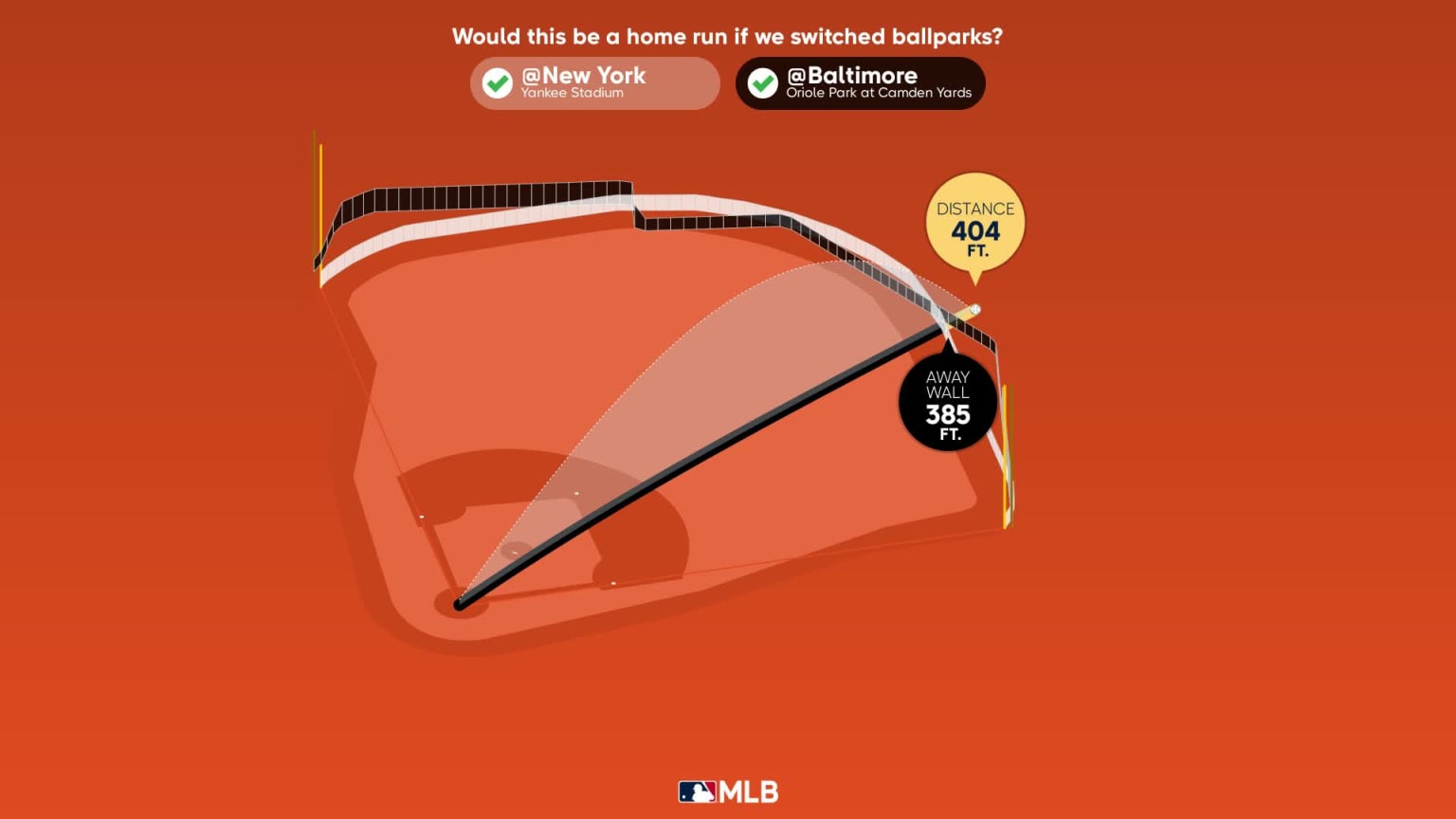 Measuring The Stats On Gunnar Henderson S Home Run 05 23 2023 Mlb