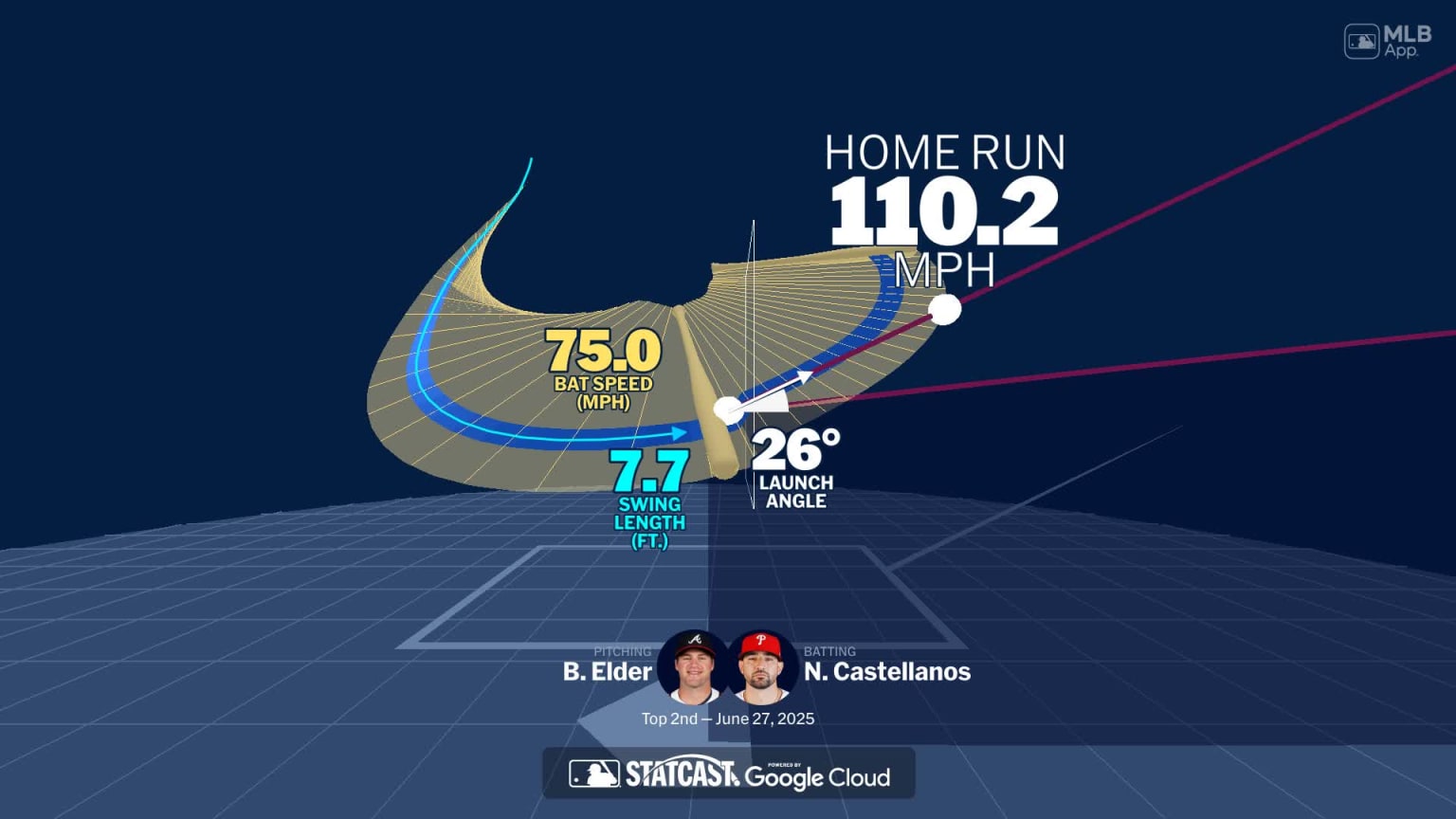 Visualizing Nick Castellanos' swing using bat tracking technology | 06 ...