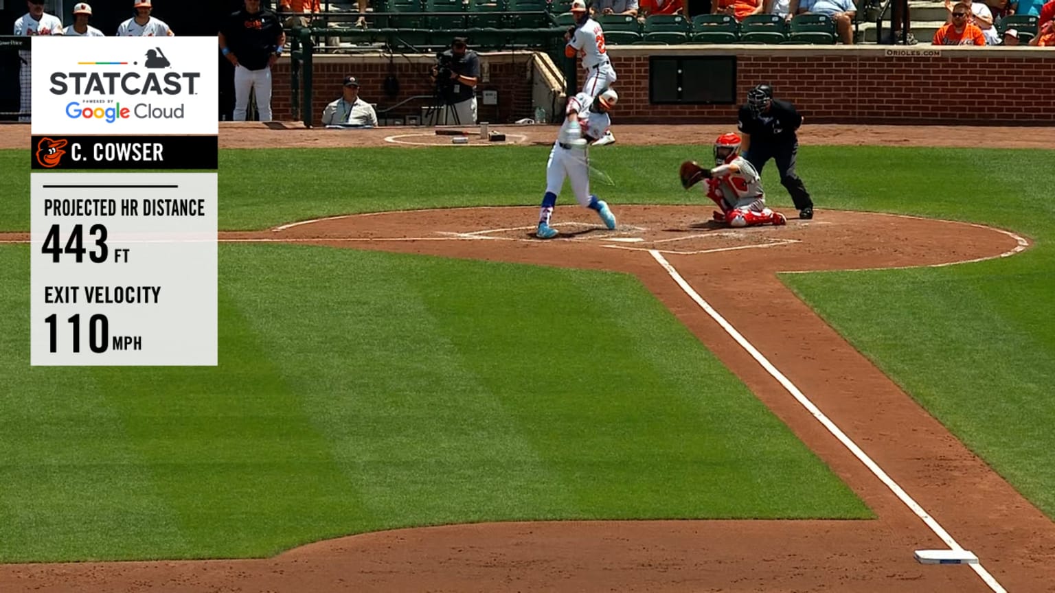 Colton Cowser hits 110 mph, 443-foot home run | 06/16/2024 | MLB.com