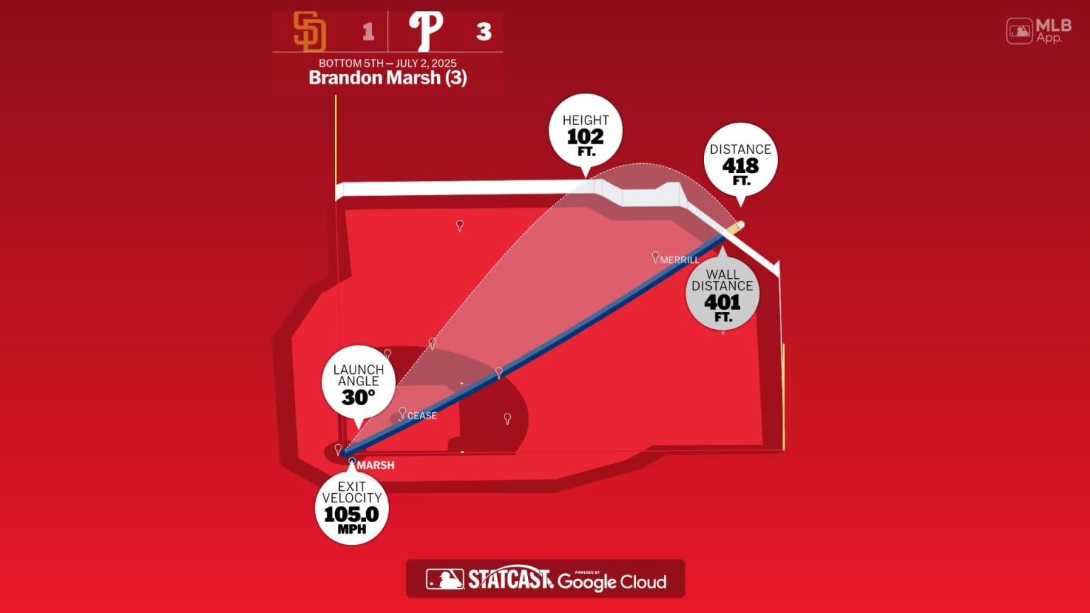 Measuring the stats on Brandon Marsh's home run | 07/02/2025 ...