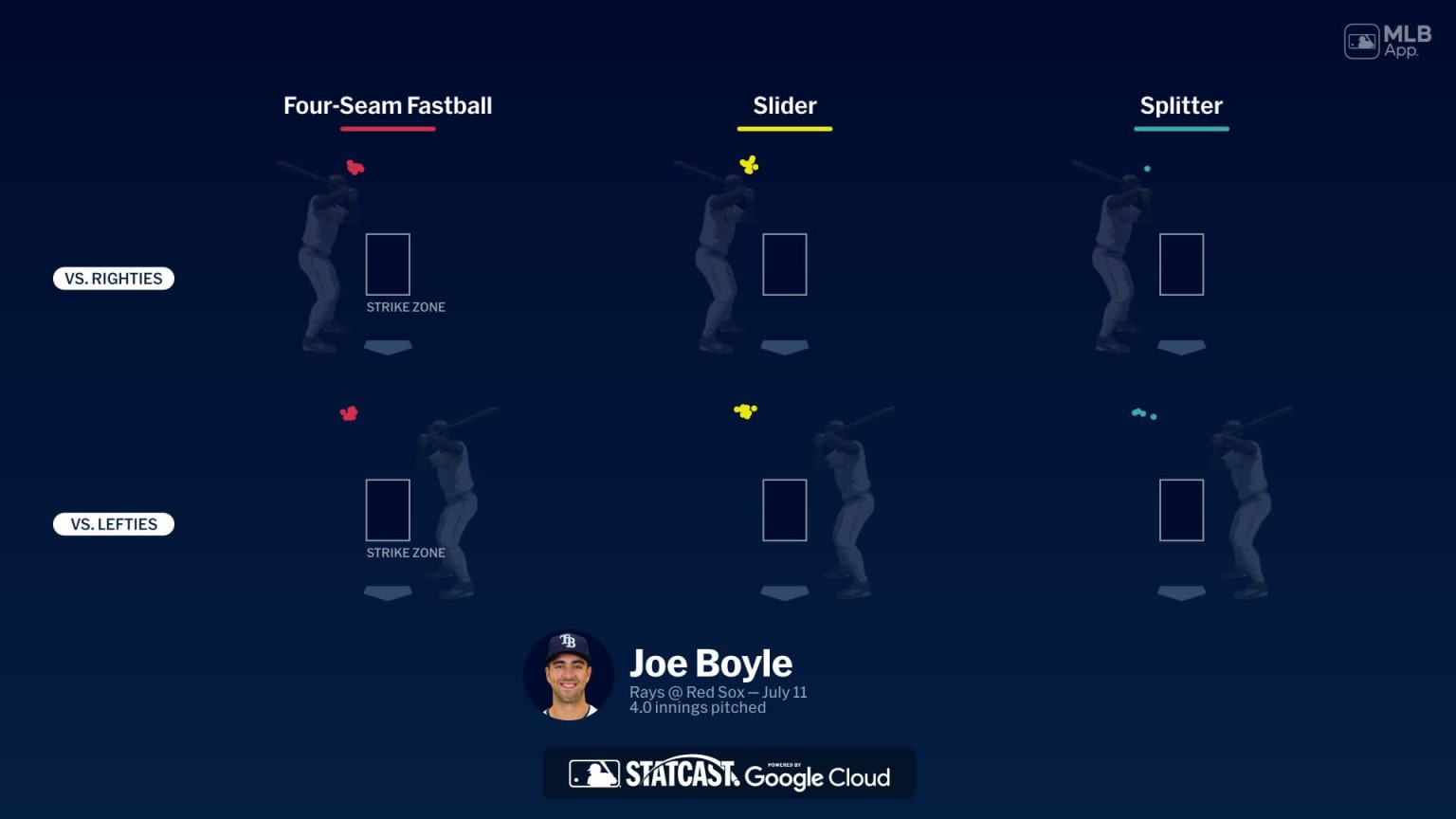 Breaking down Joe Boyle's pitches | 07/11/2025 | Tampa Bay Rays