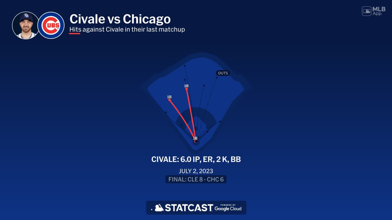 Aaron Civale against the Cubs | 06/12/2024 | Tampa Bay Rays