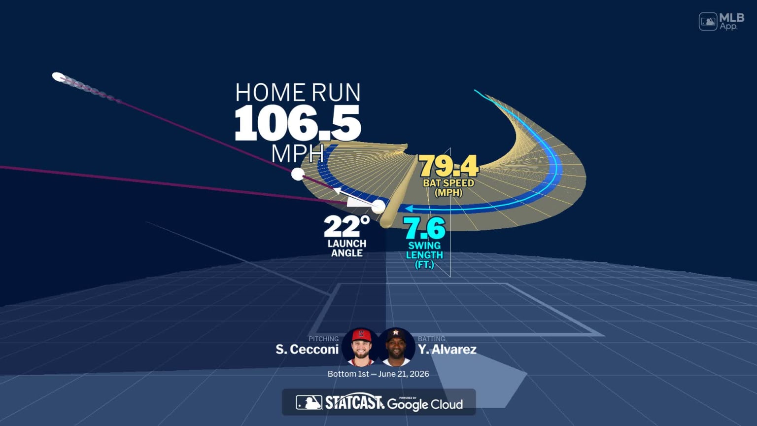 Analyzing Yordan Alvarez's home run through bat tracking | 06/21/2026 ...