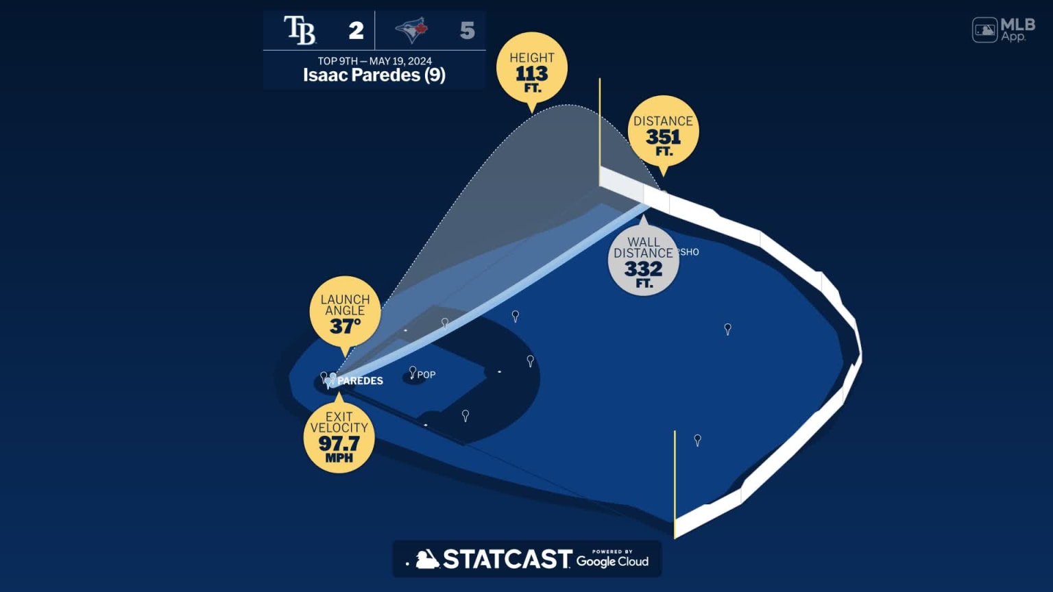 Breaking down Isaac Paredes' home run | 05/19/2024 | Tampa Bay Rays