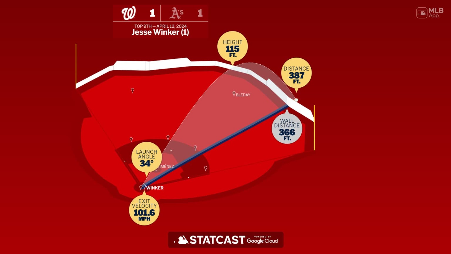 Jesse Winker: Home Run Statcast Analysis | 04/12/2024 | Washington ...