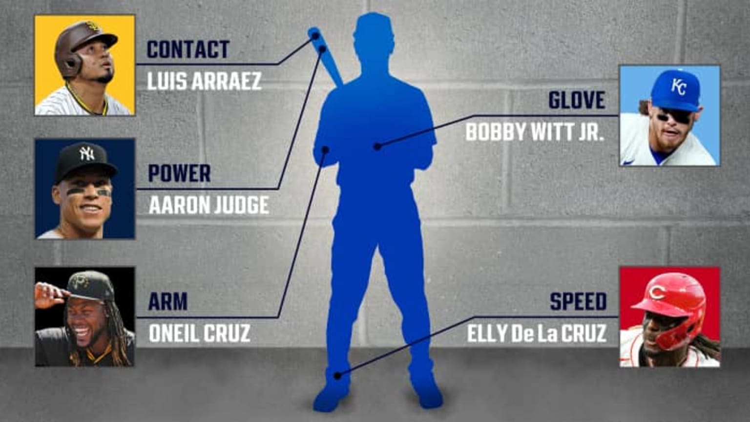Building MLB's ultimate five tool player | 08/24/2024 | MLB.com