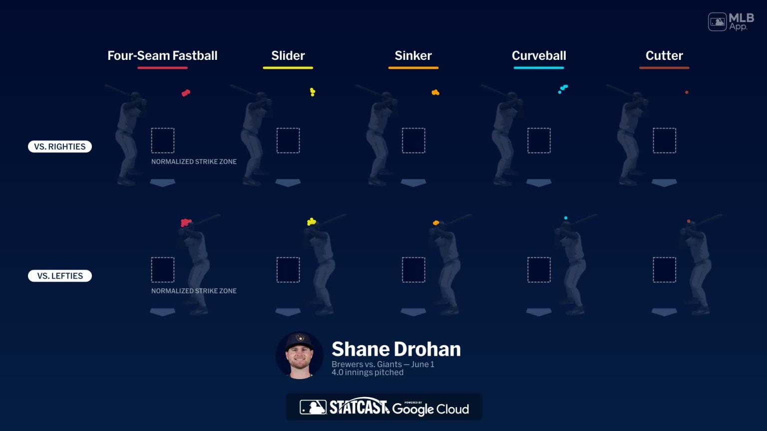 Breaking down Shane Drohan's pitches | 06/01/2026 | Milwaukee Brewers