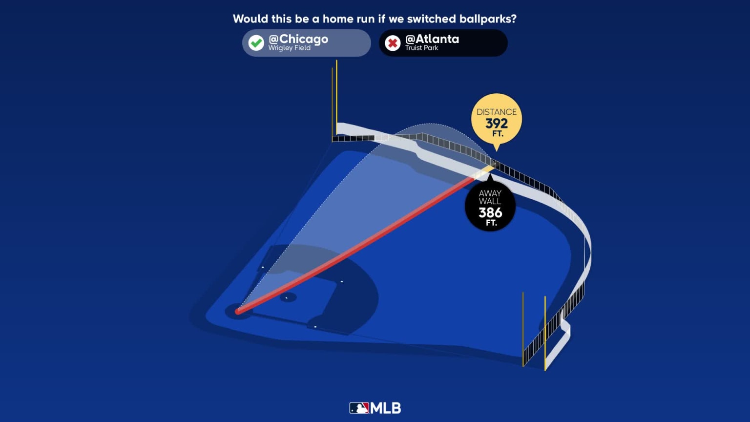 The distance behind Ian Happ's home run | 08/05/2023 | Chicago Cubs