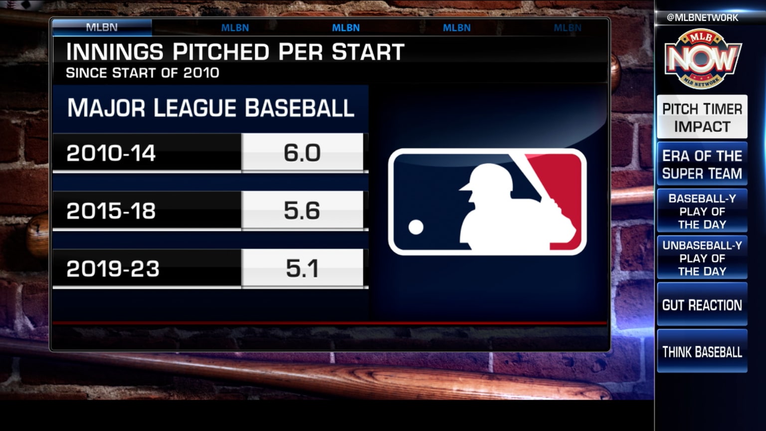 The Showdown with Ruben Amaro Jr. on MLB Now | 05/23/2023 | Houston Astros