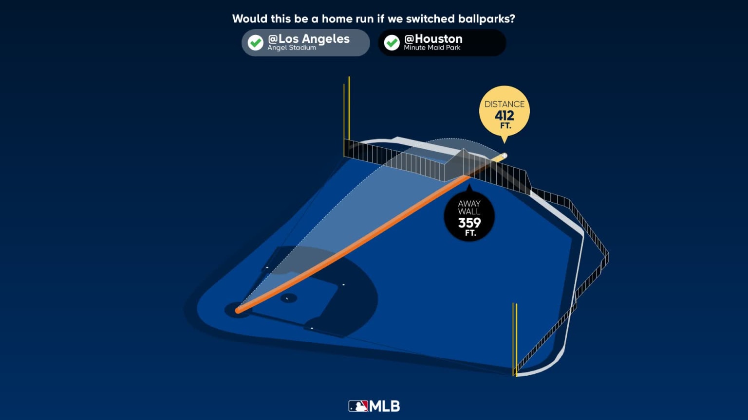 Breaking down David Hensley's home run | 05/08/2023 | Houston Astros