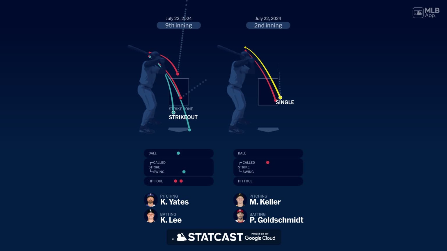 072224 at bat matchup test | 07/23/2024 | MLB.com
