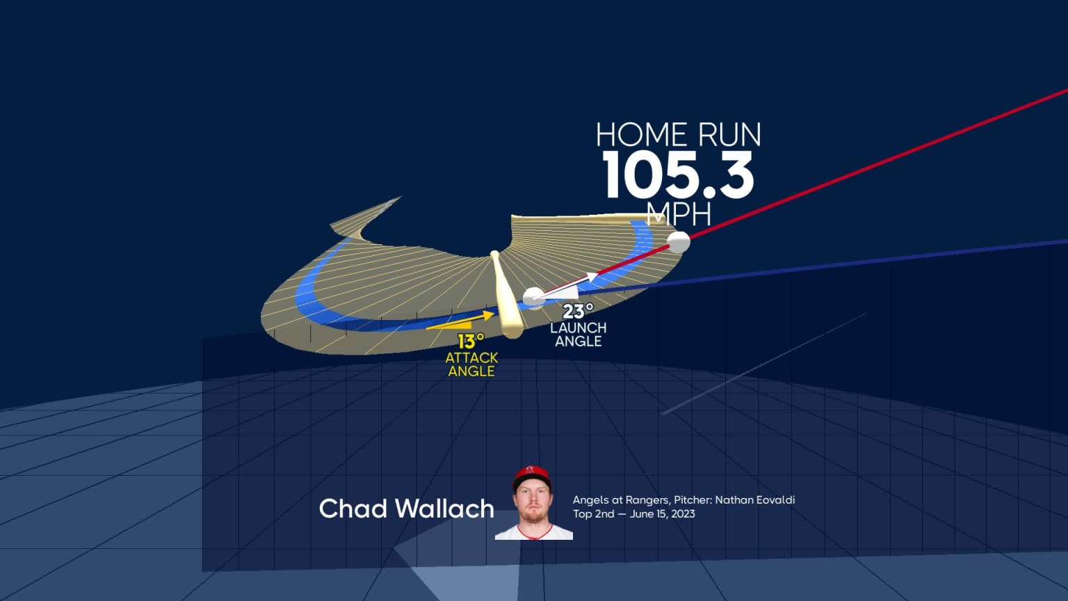 An animated look at Chad Wallach's home run | 06/15/2023 | Los Angeles ...