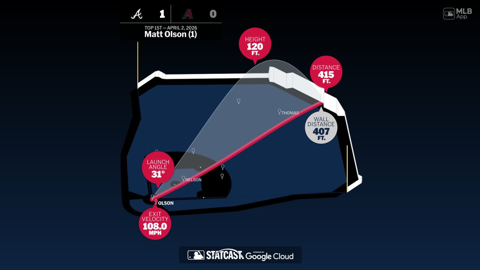 Breaking down Matt Olson's home run | 04/02/2026 | Atlanta Braves