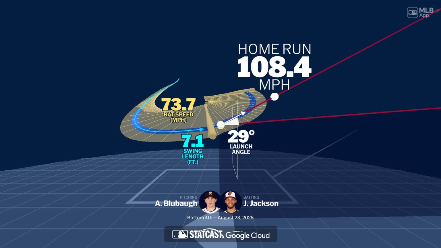A deep dive into Jeremiah Jackson's home run | 08/23/2025 | MLB.com