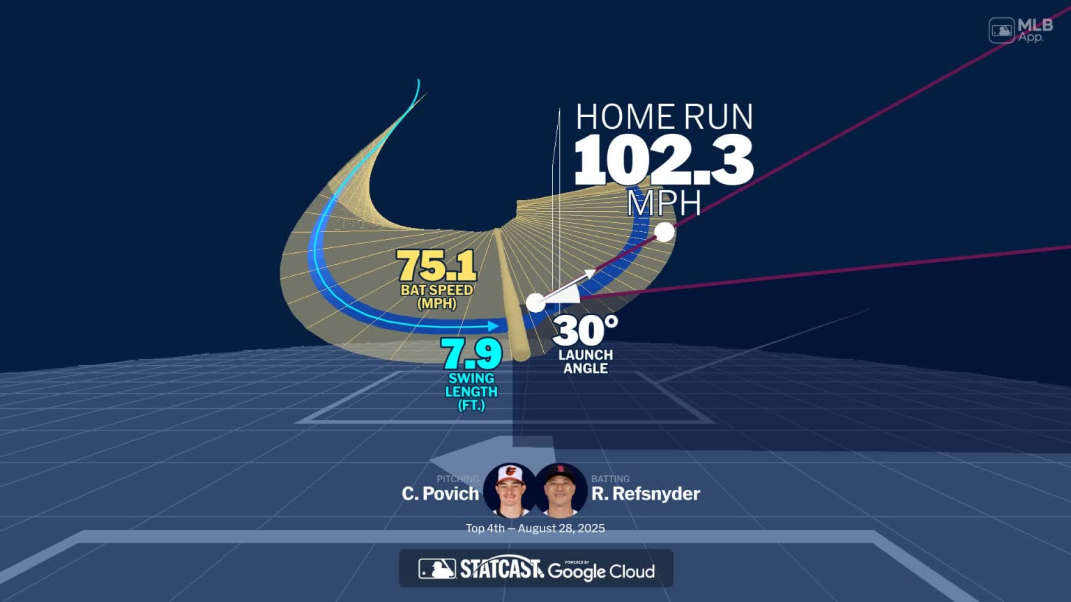 An animated look at Rob Refsnyder's home run | 08/28/2025 | Boston Red Sox