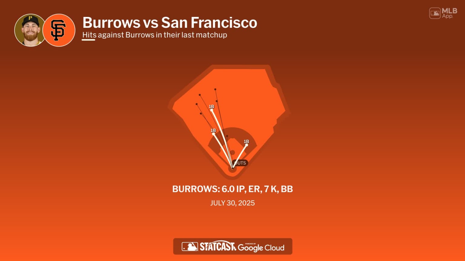 Mike Burrows against the Giants | 08/05/2025 | Pittsburgh Pirates