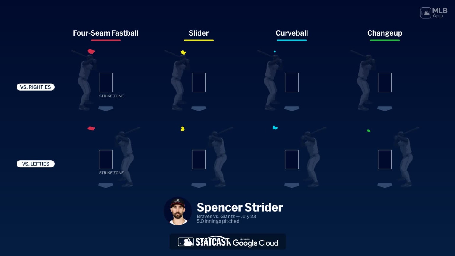 Breaking down Spencer Strider's pitches | 07/23/2025 | MLB.com