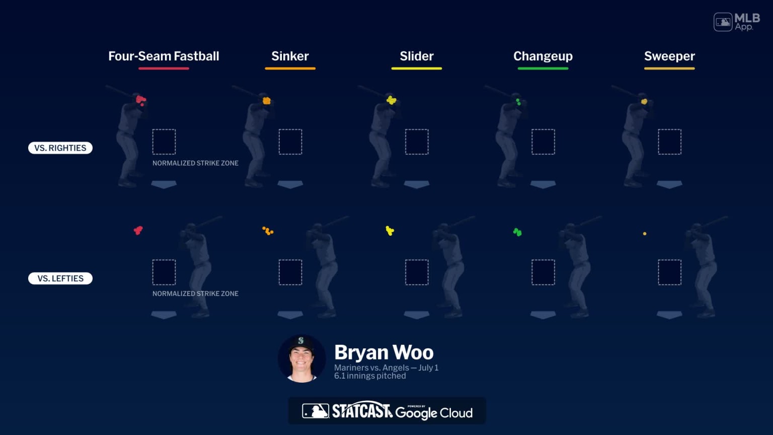 Breaking down Bryan Woo's pitches | 06/30/2026 | MLB.com